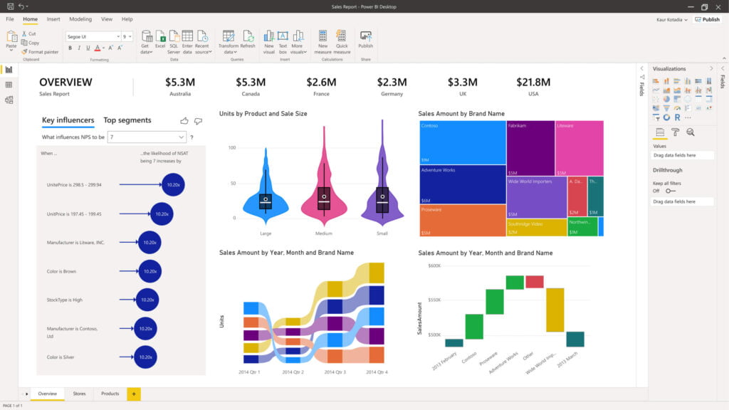 Maak Met Microsoft Power BI Visuele Analyses Van Uw Bedrijfsdata 
